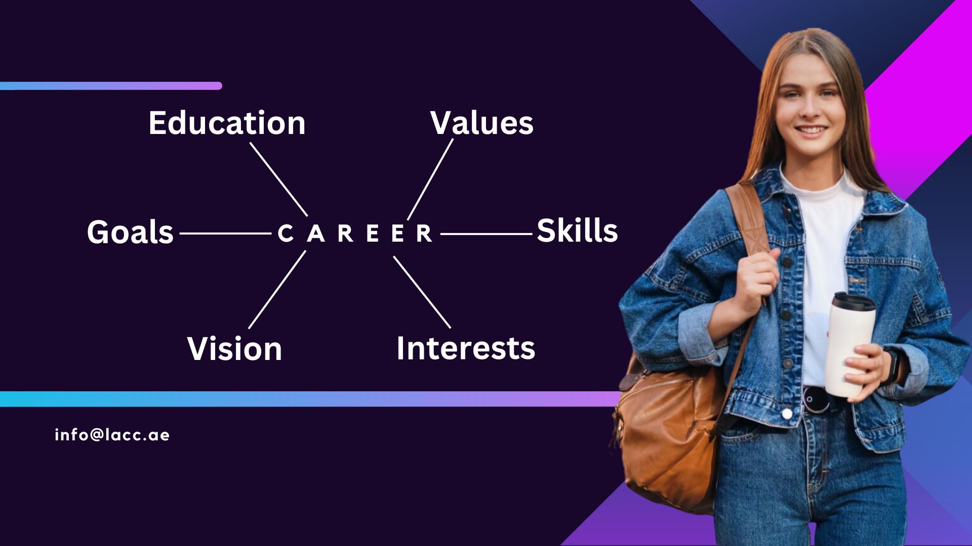 Career Guidance | London American City College, UAE
